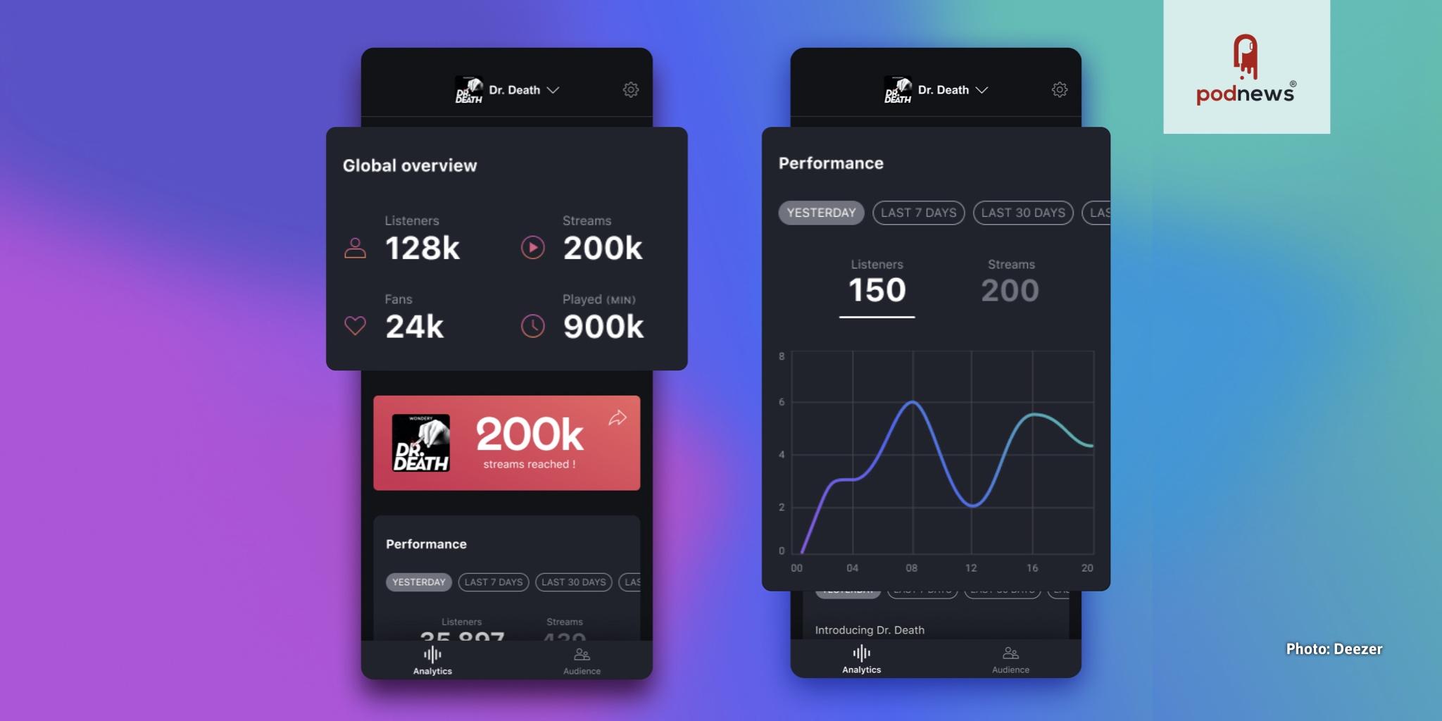 New Deezer app offers insights for podcasters