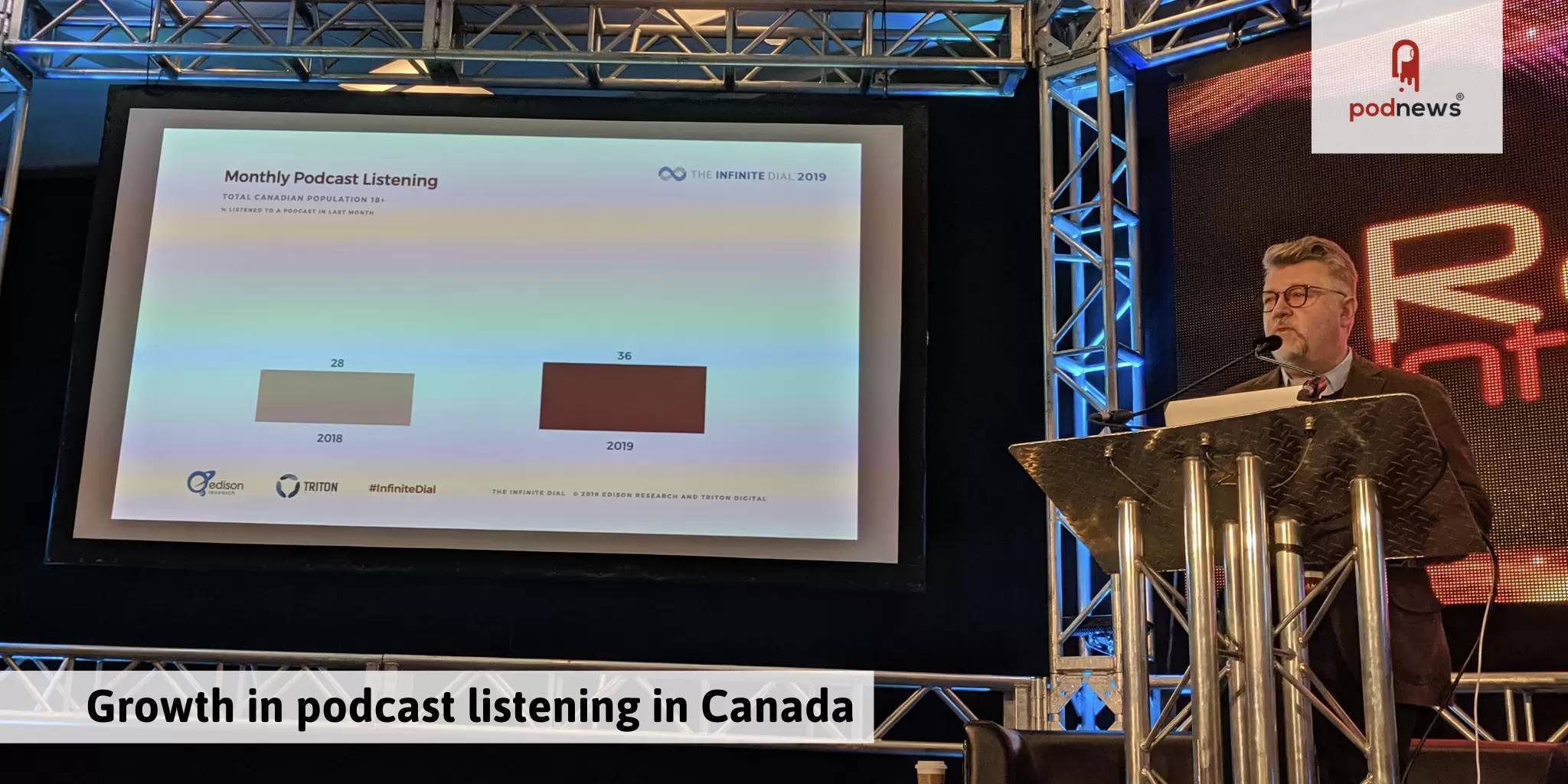 Growth in podcast listening in Canada