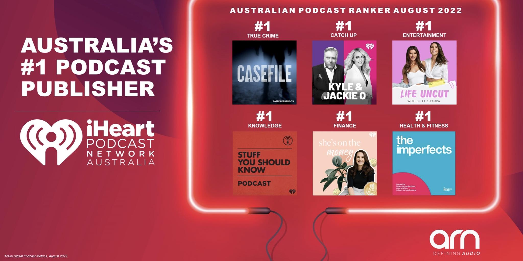 ARN's iHeartPodcast Network Australia dominates with five of the top 10 ...