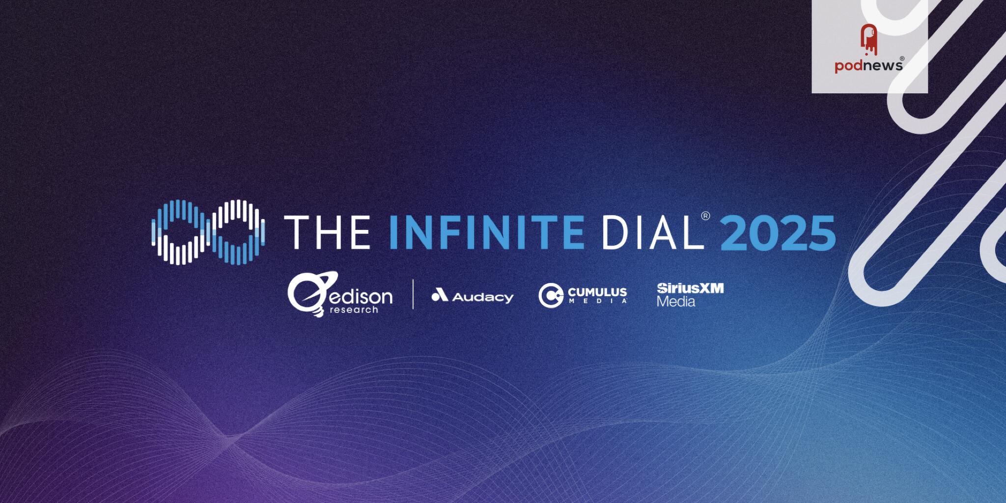 Edison Research to present The Infinite Dial® 2025 with support from ...
