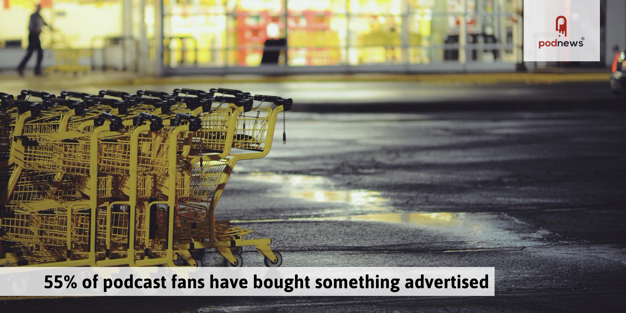 55% of podcast fans have bought something advertised on a podcast