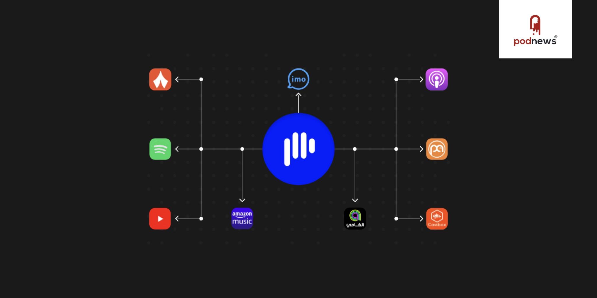 Podeo and imo Partnership Connects Podcasts with 200+ Million Listeners