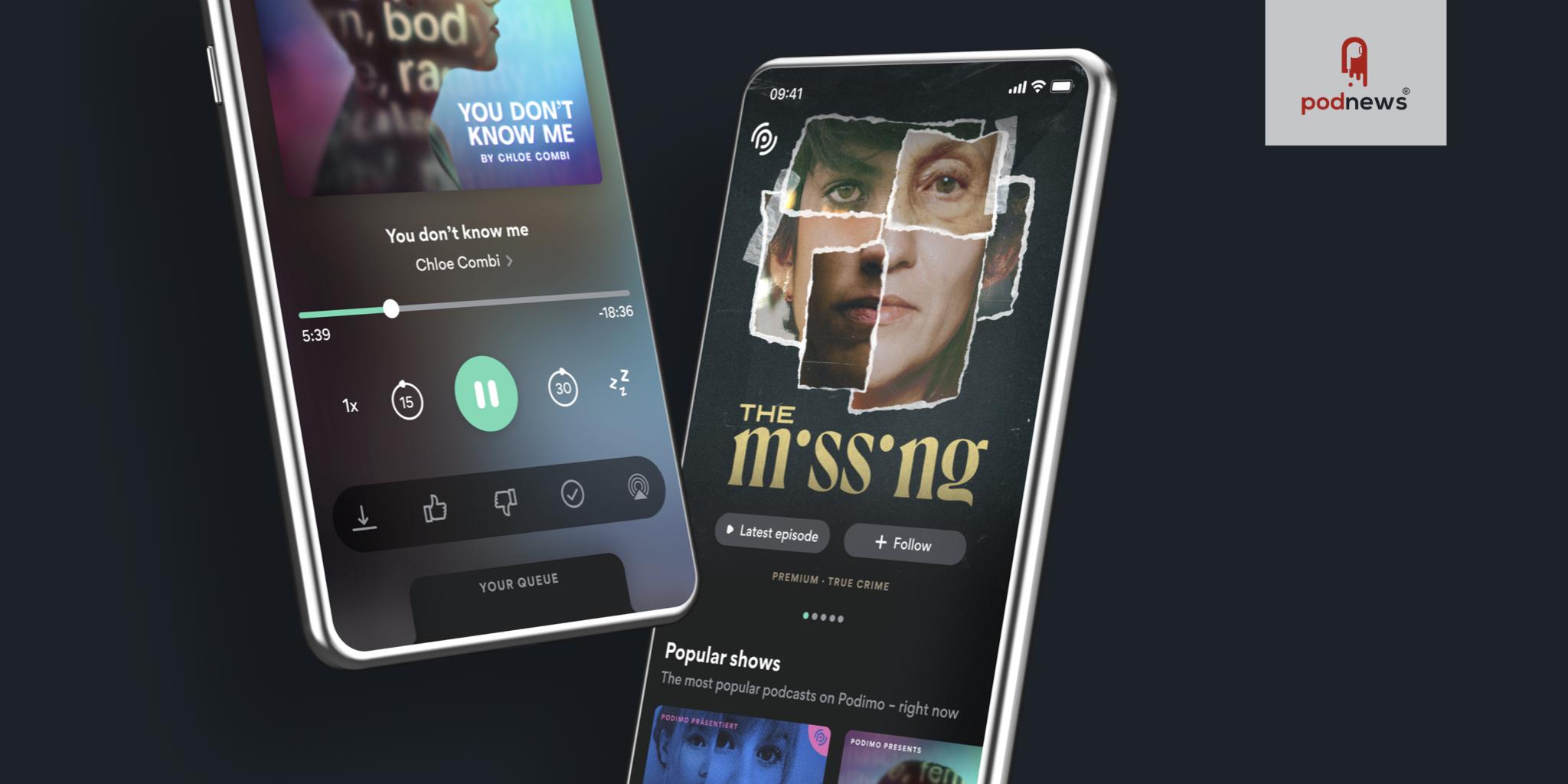 Podcast platform Podimo secures another €11.2m investment to accelerate ...