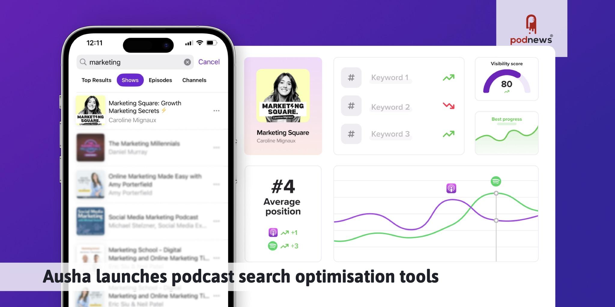 Ausha launches podcast search optimisation tools