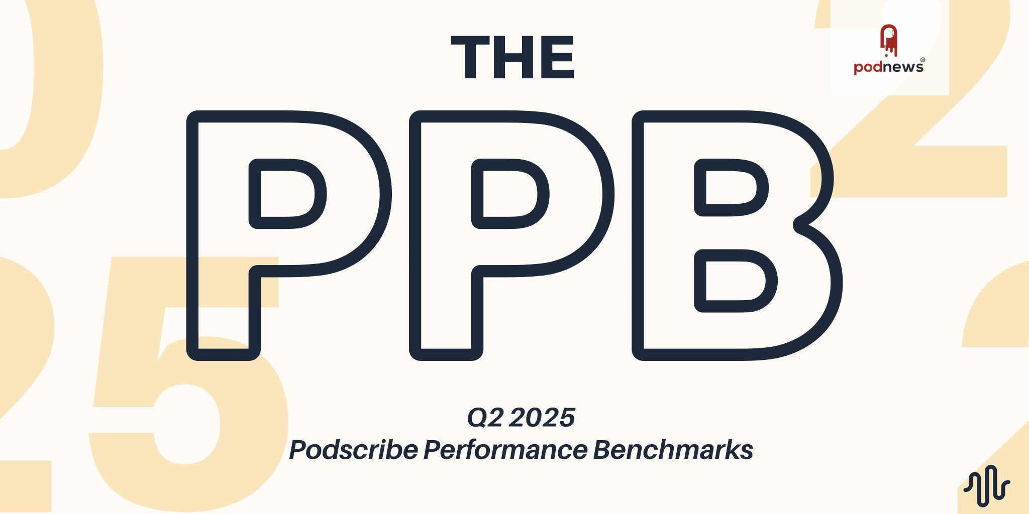 Podscribe Releases Q2 2025 Performance Benchmark Report, Featuring First-Ever Global Audio Ad ...