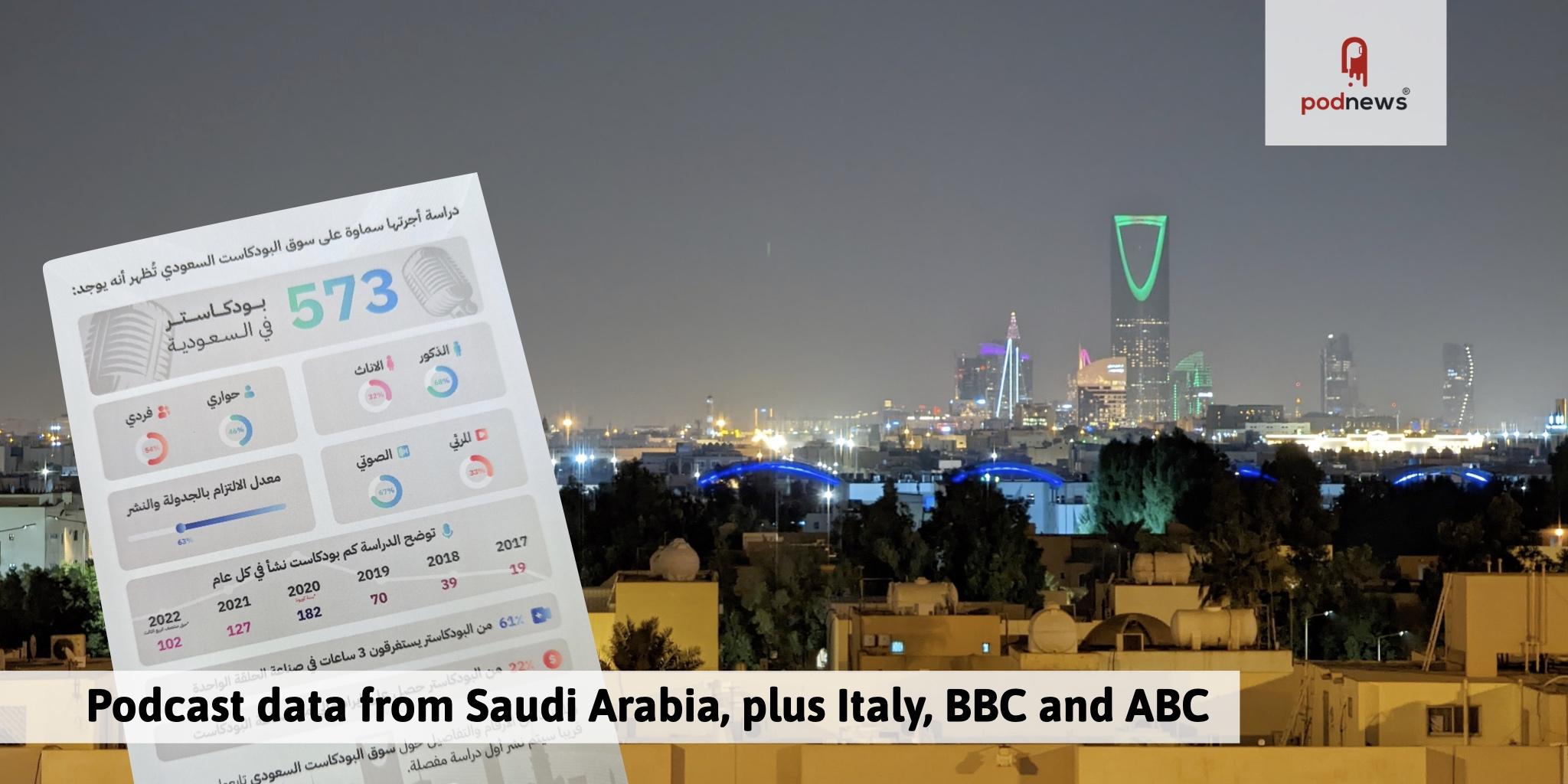 Podcast data from Saudi Arabia, plus Italy, BBC and ABC